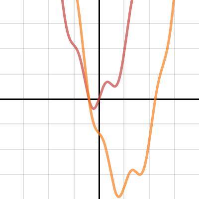 Transformations: Translating a Function | Desmos