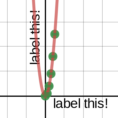 0l Data Analysis In Desmos Startup File 2 Desmos