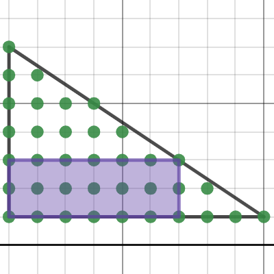Integer points in a right triangle | Desmos