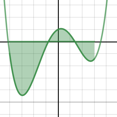 RH Rectangular Approximation Auto | Desmos