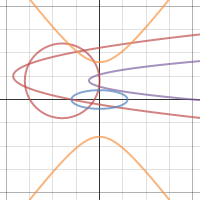 Parabola in vertex form | Desmos