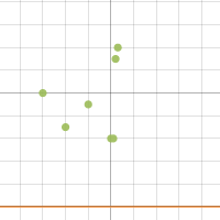 ScatterPlot #2 | Desmos