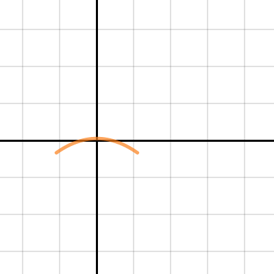 tip of a jet fighter parabola | Desmos