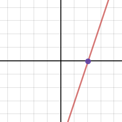 Lines: Point Slope Form | Desmos