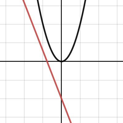 r/askmath problem | Desmos