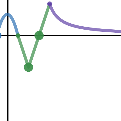 Math 3 Unit 1 Vocab Graphs| Desmos