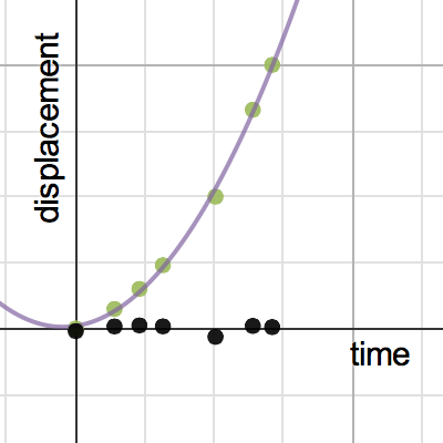 distance vs. time | Desmos