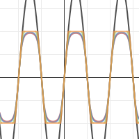 Saturated Sine | Desmos