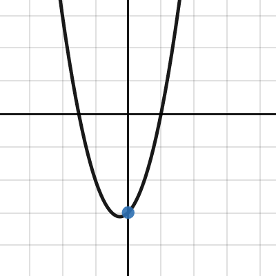 Parabolas 101: INTERCEPT FORM finding y intercept | Desmos