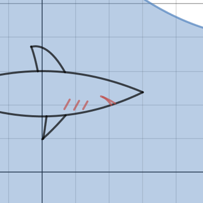 Shark Photo | Desmos