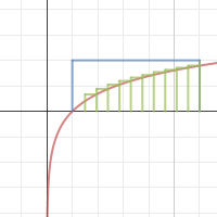 upper rectangle method | Desmos