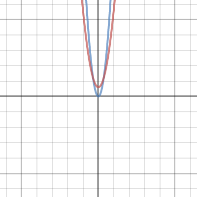 8.2 #'s 4-12 even | Desmos