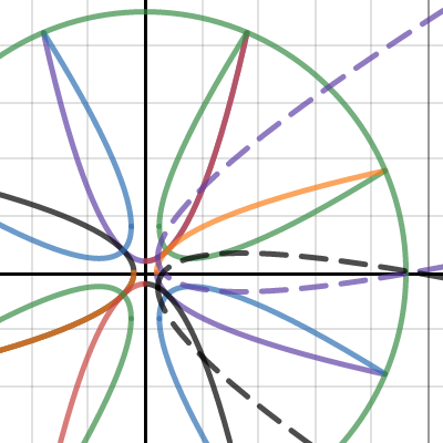 Math Portfolio | Desmos