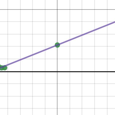 Meteor: Max, Arlo, Cecile, Alyanne and Tonya | Desmos
