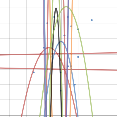 Missile Command: Quadratic Protocol| Desmos