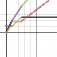 Piecewise Functions | Desmos