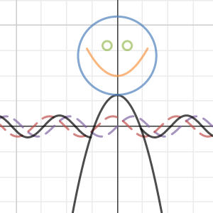 Trigonometry: Wave Interference | Desmos