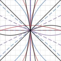 Sin, cos practice | Desmos