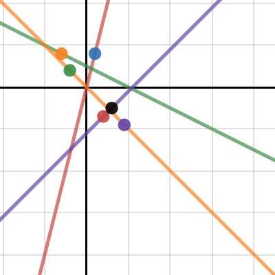 Save the Earth: Practice Games 1-3 | Desmos