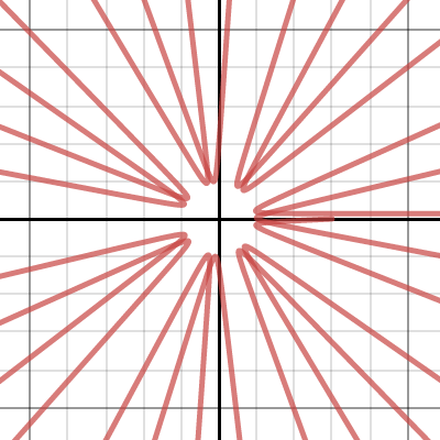 Cool sine graph| Desmos