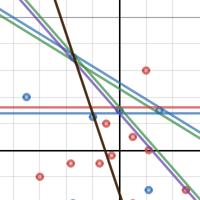 Target Practice 2 | Desmos