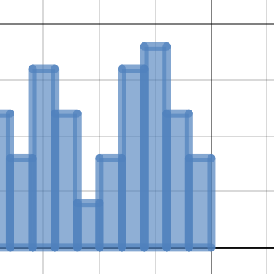 Histograms | Desmos