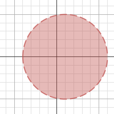 Happy Face Assignment | Desmos