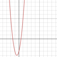 Modular 8 Graph 2| Desmos