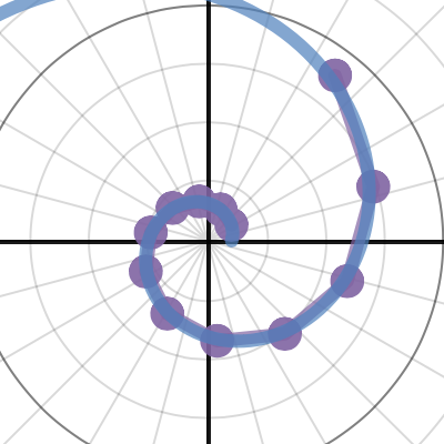 Complex Powers | Desmos