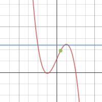 Unit 1 Desmos Lab | Desmos