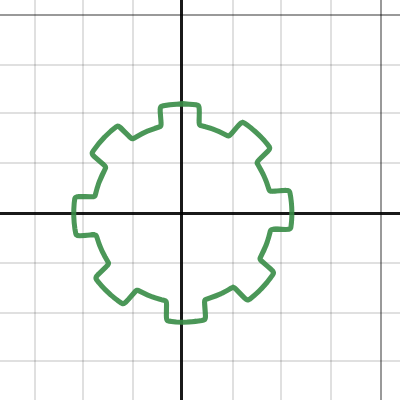 tanh gear | Desmos