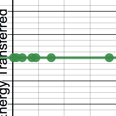 Working Graph Use For Everything Desmos