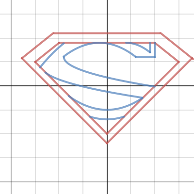 Superman Logo | Desmos