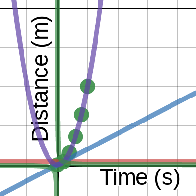 Practice Graph | Desmos