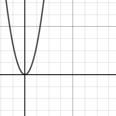 Figure Shape | Desmos