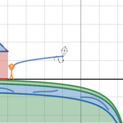 Chong-Kit, Tyler - Desmos Graphing Project | Desmos