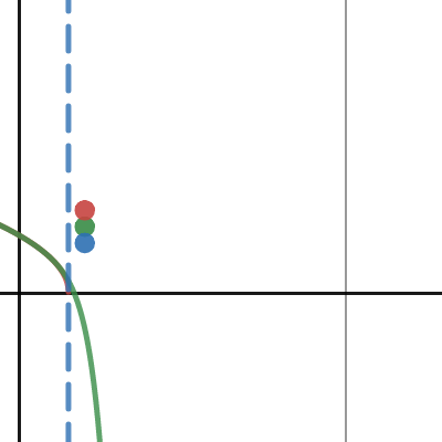 Binomial Expansion | Desmos