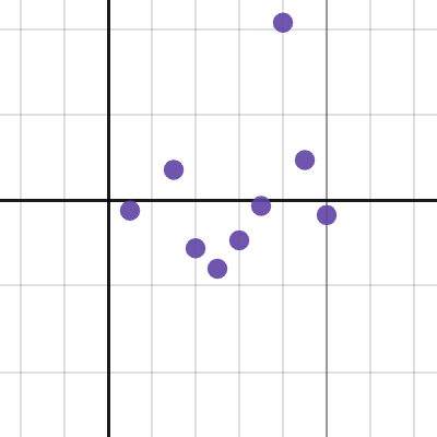 Sampling with list comprehensions | Desmos