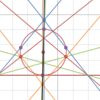 Pre-calc | Desmos