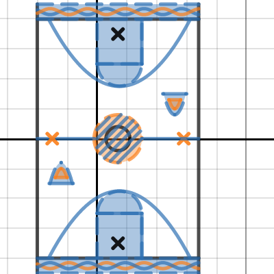 Graphing project | Desmos