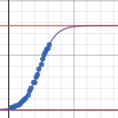 Wa 6 Desmos