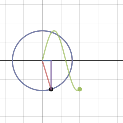 Unit Circle | Desmos