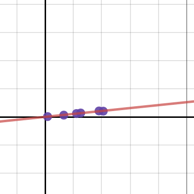 Common Fits for Physics, Chemistry, and AP Physics | Desmos