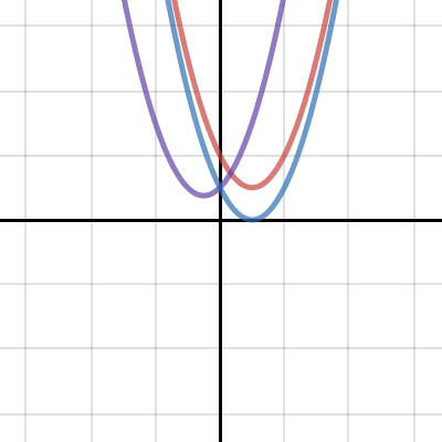 Desmos | Graphing Calculator