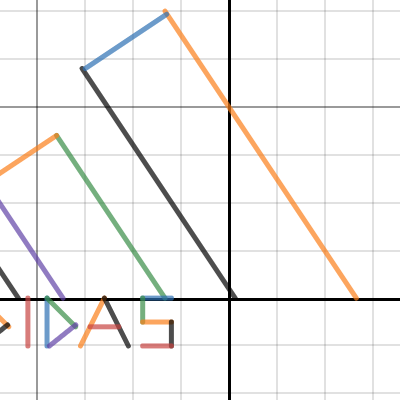 Adidas Sign | Desmos