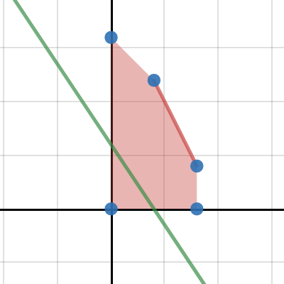 Desmos | Графічний калькулятор