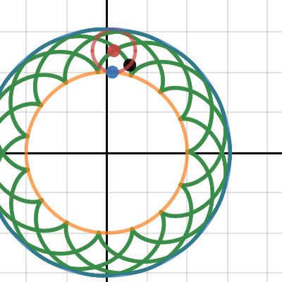 spirograph | Desmos