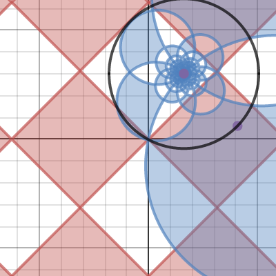 Checkerboard Inversion | Desmos