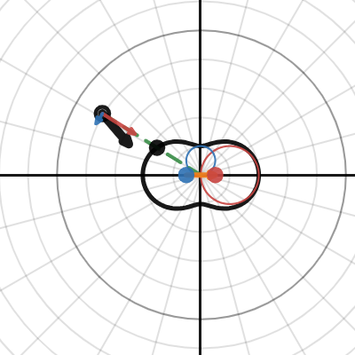 ELECTRIC DIPOLE_POLAR GRAPH | Desmos