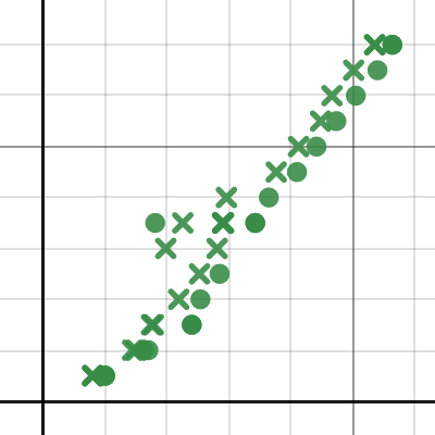 R Monster Truck Modified Drag Race Trial 1 & 2 | Desmos